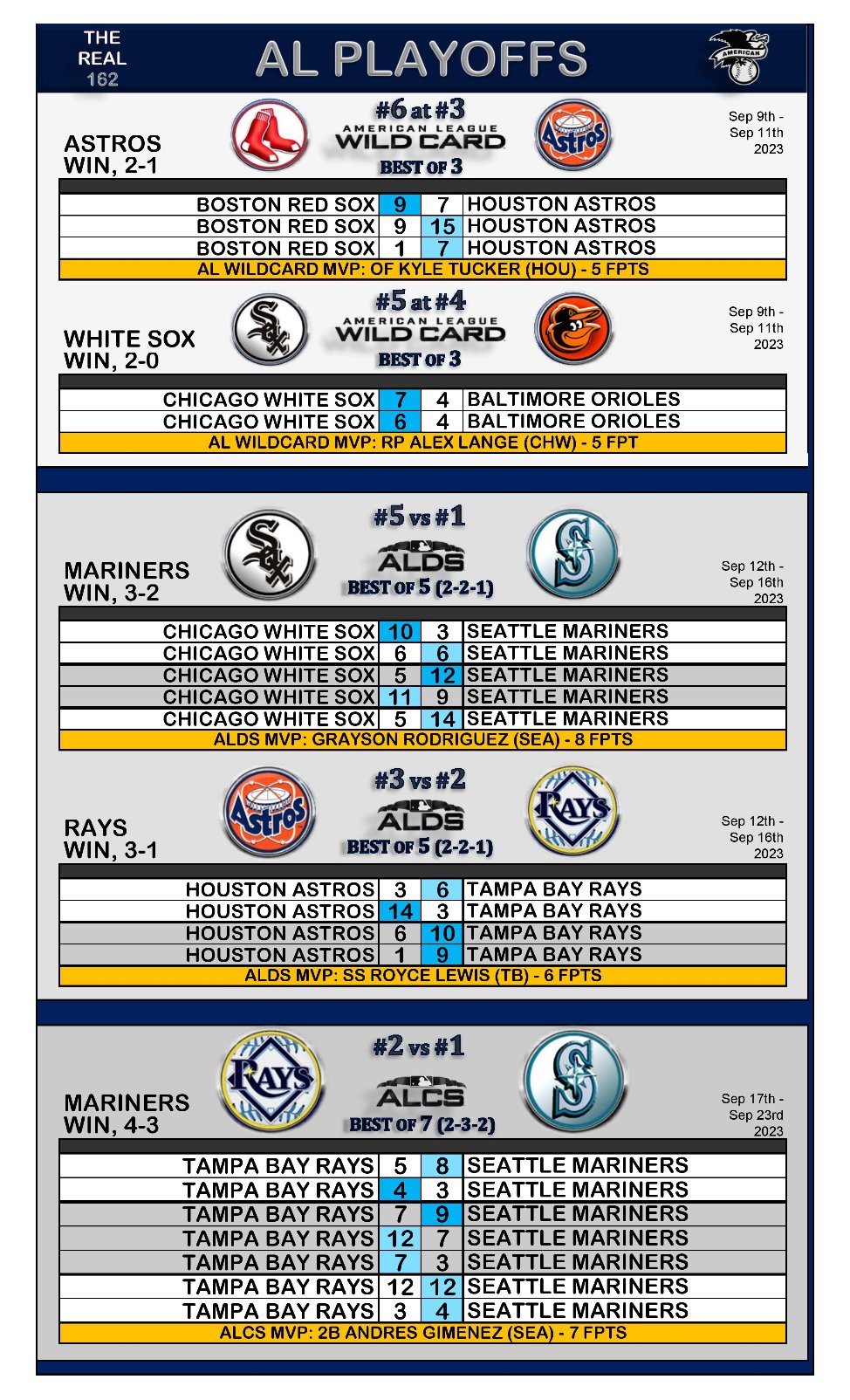 League History - Fantrax