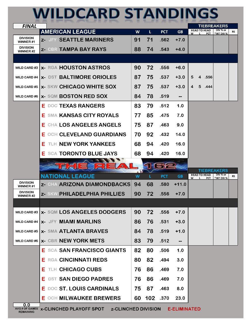 League History - Fantrax